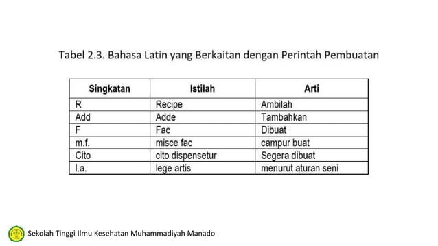 Spesialite dan Terminologi Kesehatan | PPTX