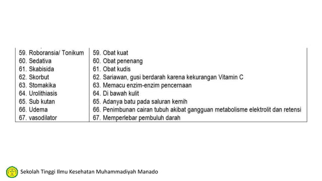 Spesialite dan Terminologi Kesehatan | PPTX