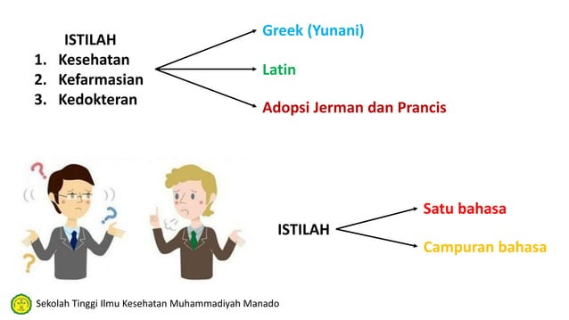Spesialite dan Terminologi Kesehatan | PPTX