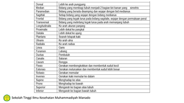Spesialite dan Terminologi Kesehatan | PPTX
