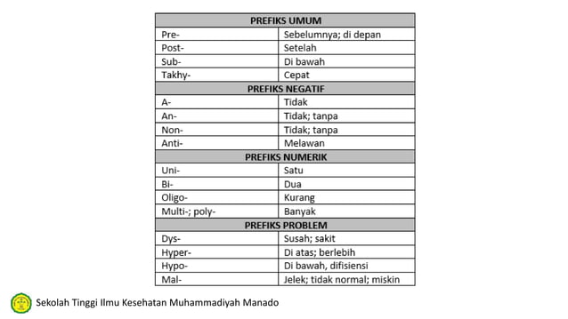 Spesialite dan Terminologi Kesehatan | PPTX