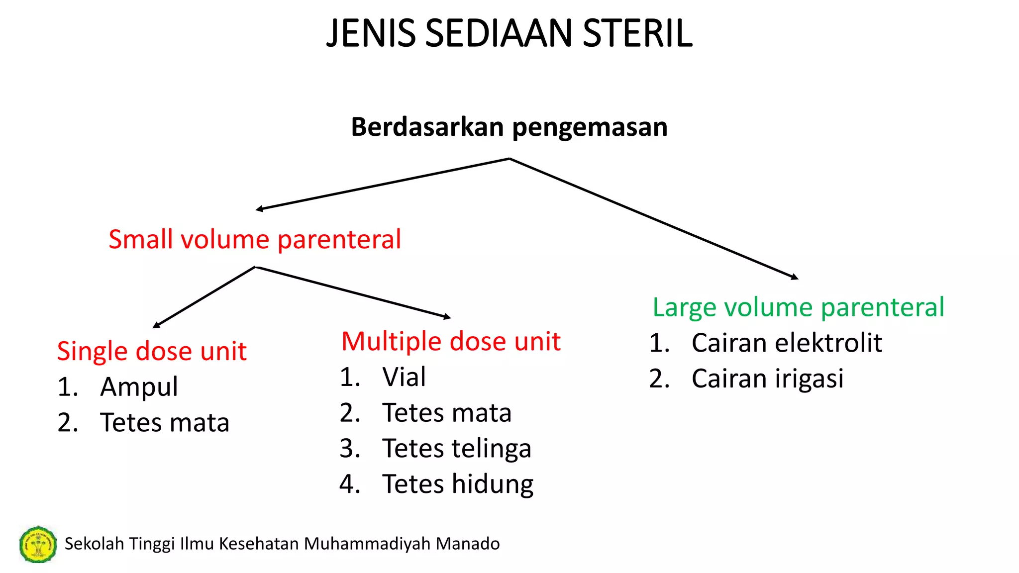 Teknologi Formulasi Sediaan Steril | PPTX