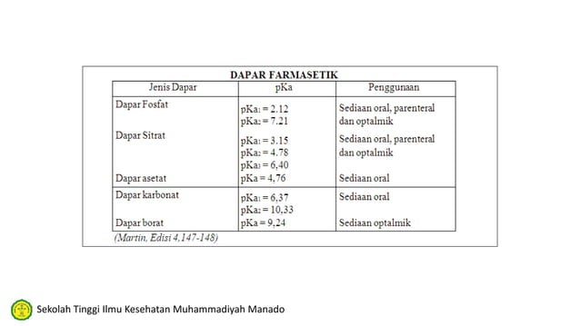 Teknologi Formulasi Sediaan Steril | PPTX