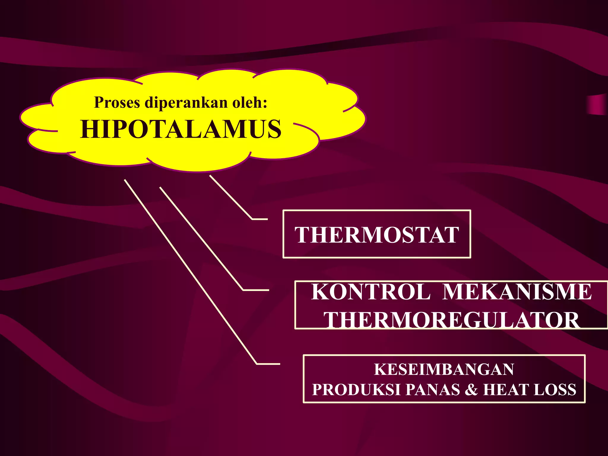 Patofisiologi Demam | PPTX