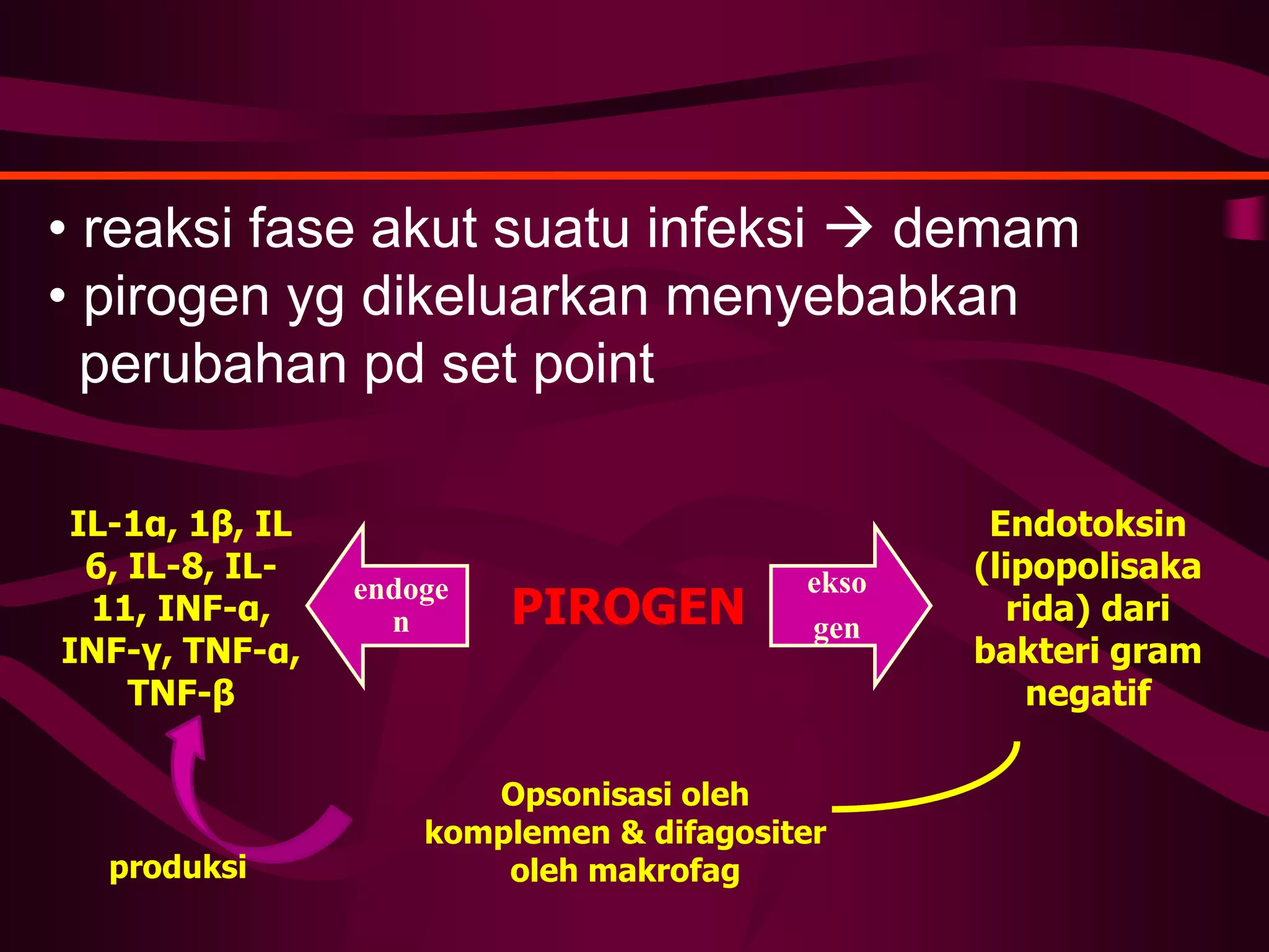 Patofisiologi Demam | PPTX