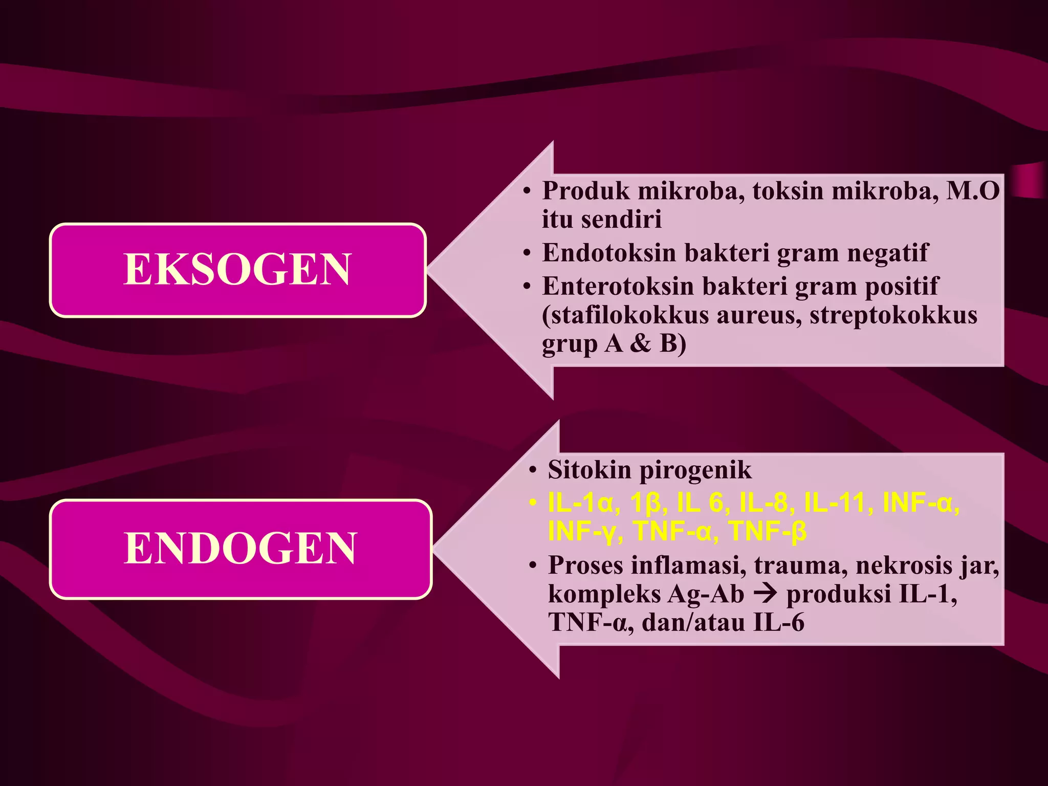 Patofisiologi Demam | PPTX