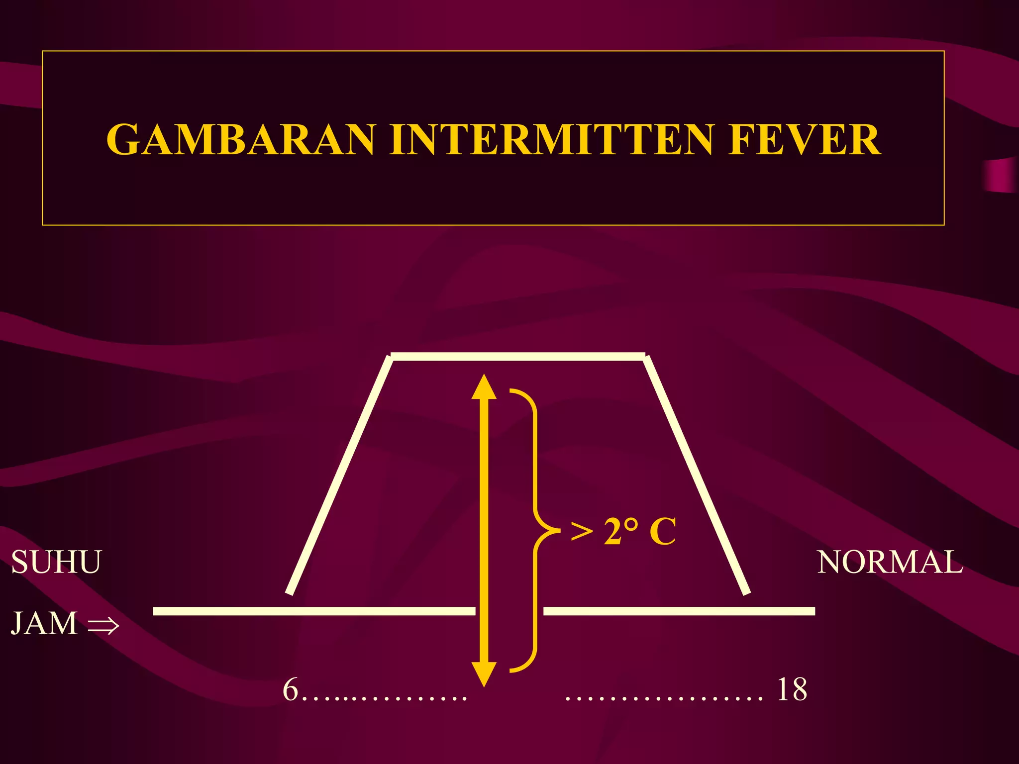 Patofisiologi Demam | PPTX