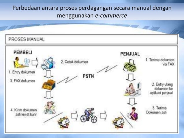 Pengantar E commerce | PPTX
