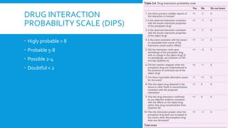 Kuliah Pengantar Farmasi Klinis: Efek Samping Obat D3 Farmasi | PDF