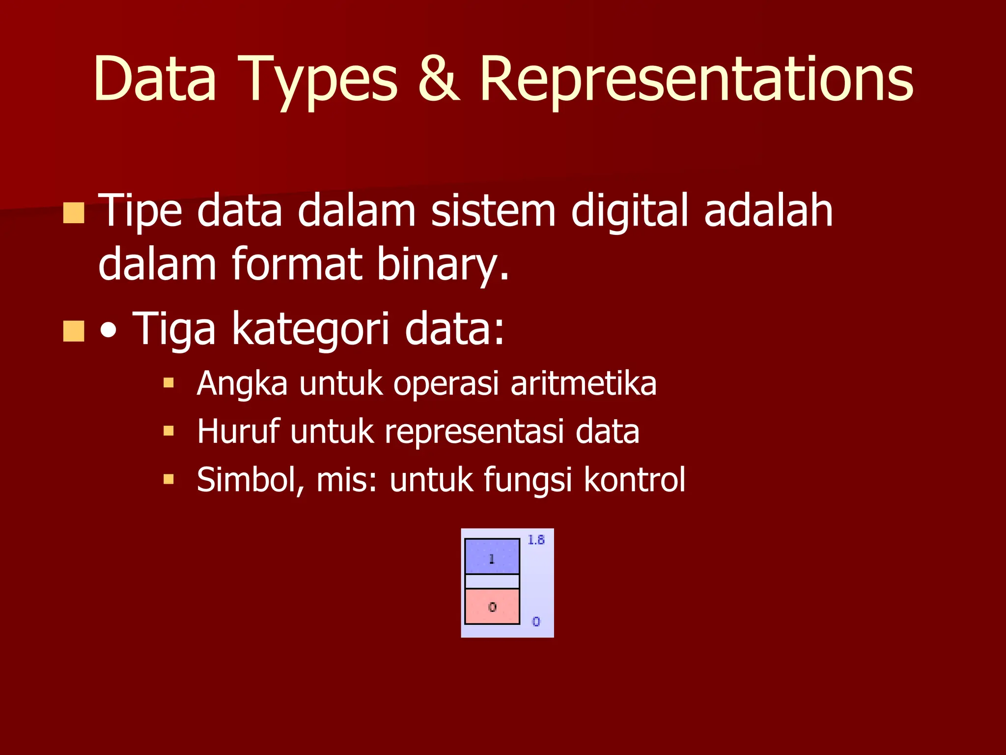 Representasi Data Sistem Bilangan Kode Bilangan Ppt 