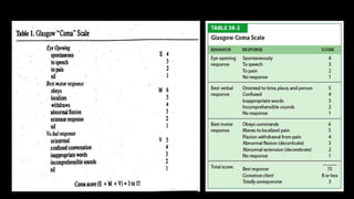 Kuliah GCS Glasgow Coma Scale | PPTX
