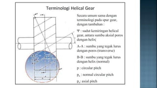 Materi kuliah Teknik Mesin Perencanaan Elemen Mesin - gear helix.pdf
