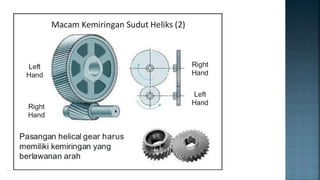 Materi kuliah Teknik Mesin Perencanaan Elemen Mesin - gear helix.pdf