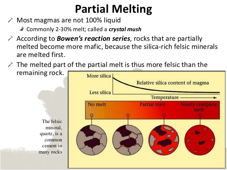 Partial Melting Magma