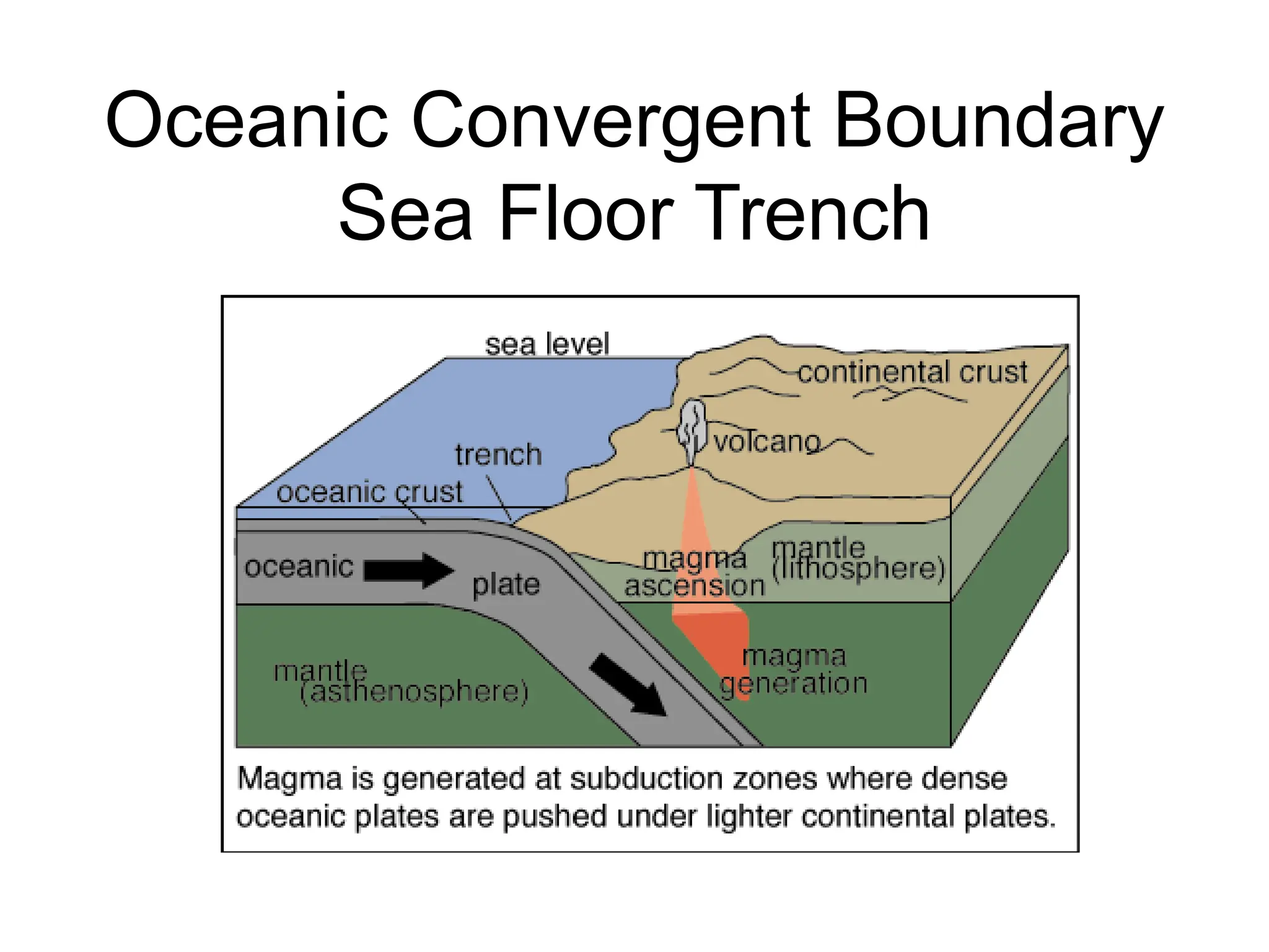 Kuliah GL-3 (Plate Tec).ppt