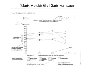 Kuliah graf garis | PPT