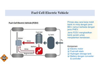 Jenis dan Tipe Mobil Hibrida. Kuliah Teknologi Kendaraan Hibrida ITI | PPT