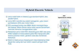 Jenis dan Tipe Mobil Hibrida. Kuliah Teknologi Kendaraan Hibrida ITI | PPT