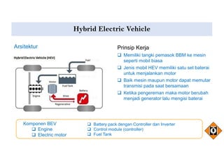 Jenis dan Tipe Mobil Hibrida. Kuliah Teknologi Kendaraan Hibrida ITI | PDF