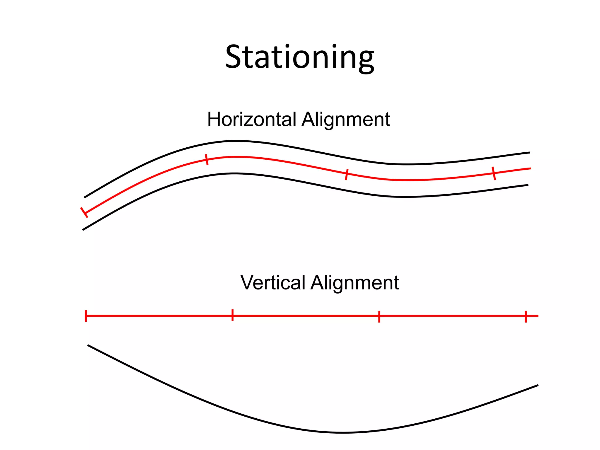 Kuliah Horizontal Alignment (FILE USED).pptx