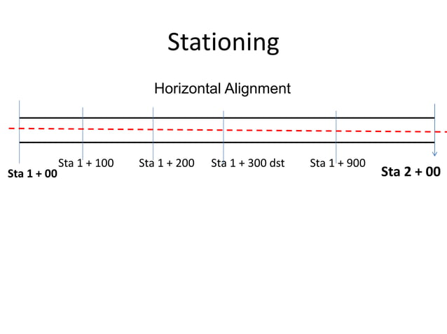 Kuliah Horizontal Alignment (FILE USED).pptx