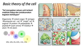 KULIAH I-BIOLOGI REPRODUKSI & GENETIKA DASAR.pdf