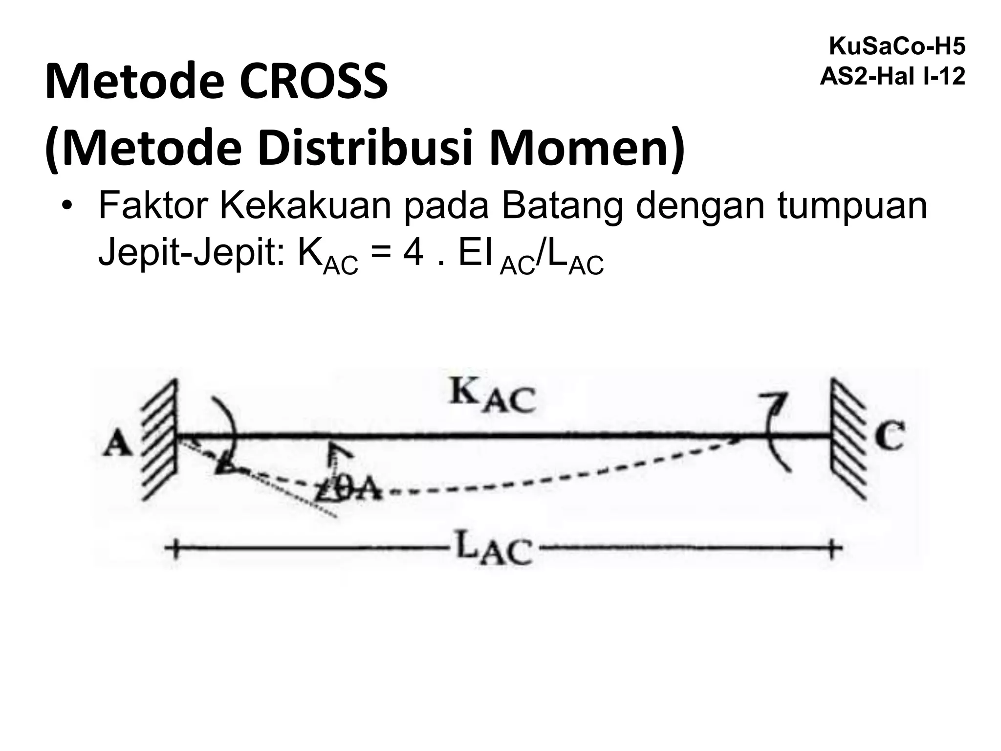 KuliahI-KEKAKUAN-Metode CROSS.ppt