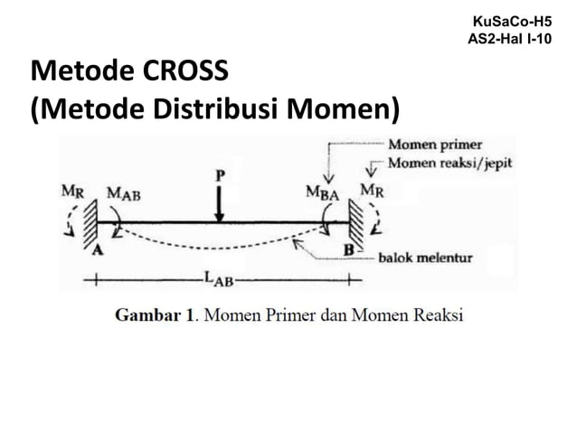 KuliahI-KEKAKUAN-Metode CROSS.ppt