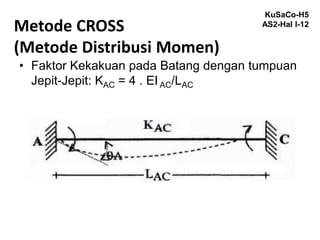 KuliahI-KEKAKUAN-Metode CROSS.ppt