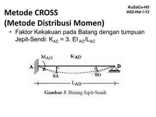 KuliahI-KEKAKUAN-Metode CROSS.ppt