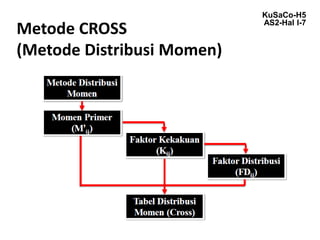 KuliahI-KEKAKUAN-Metode CROSS.ppt