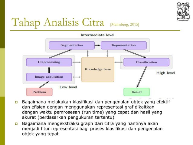 kuliah if-itb interpretasi dan pengolahan citra.pptx