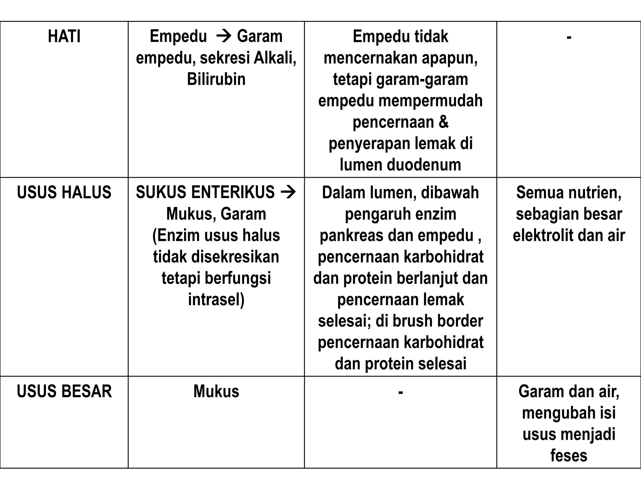 KULIAH III - -KELENJAR DAN FISIOLOGI SISTEM PENCERNAAN.pdf