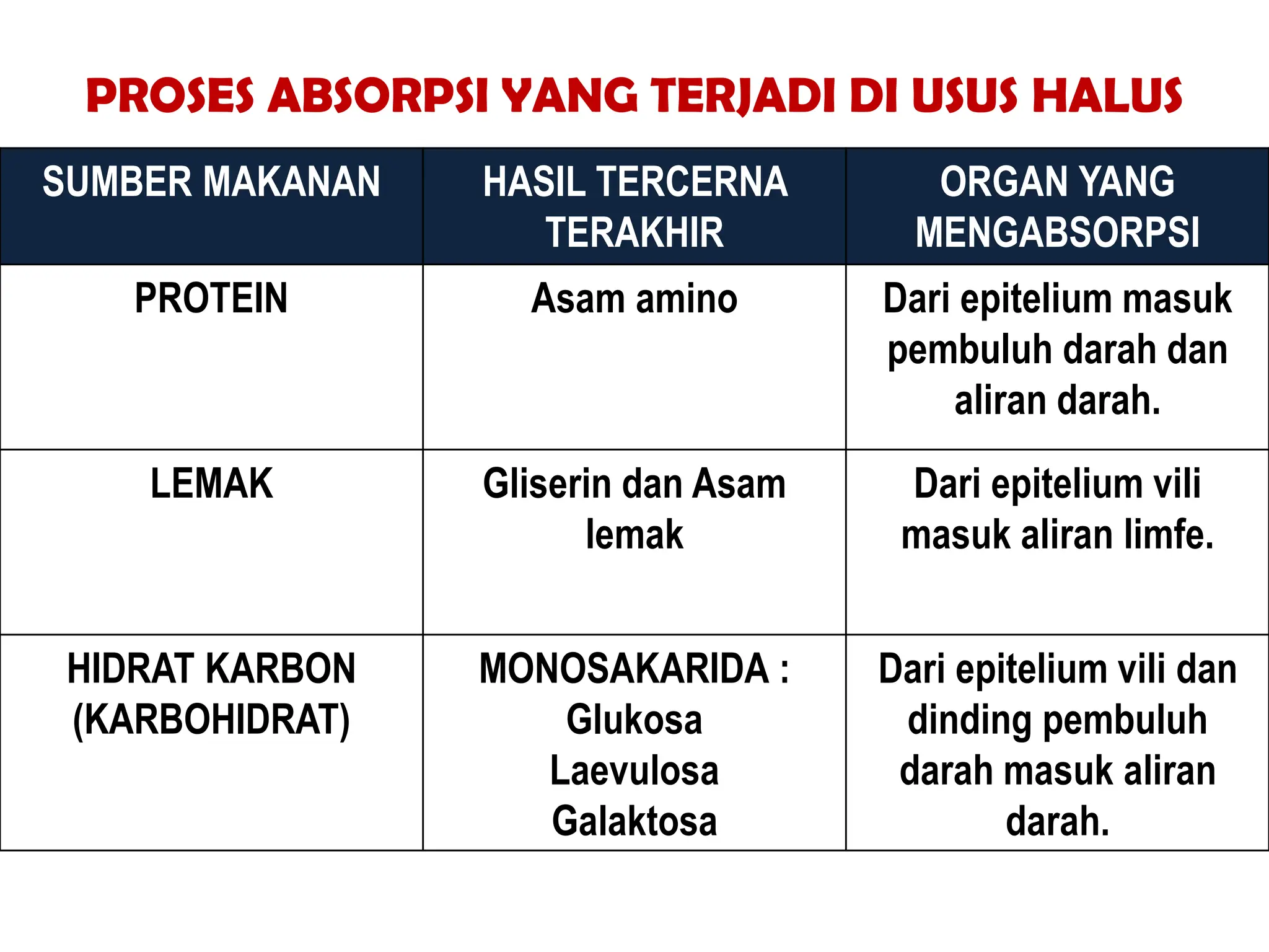 KULIAH III - -KELENJAR DAN FISIOLOGI SISTEM PENCERNAAN.pdf
