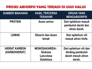 KULIAH III - -KELENJAR DAN FISIOLOGI SISTEM PENCERNAAN.pdf