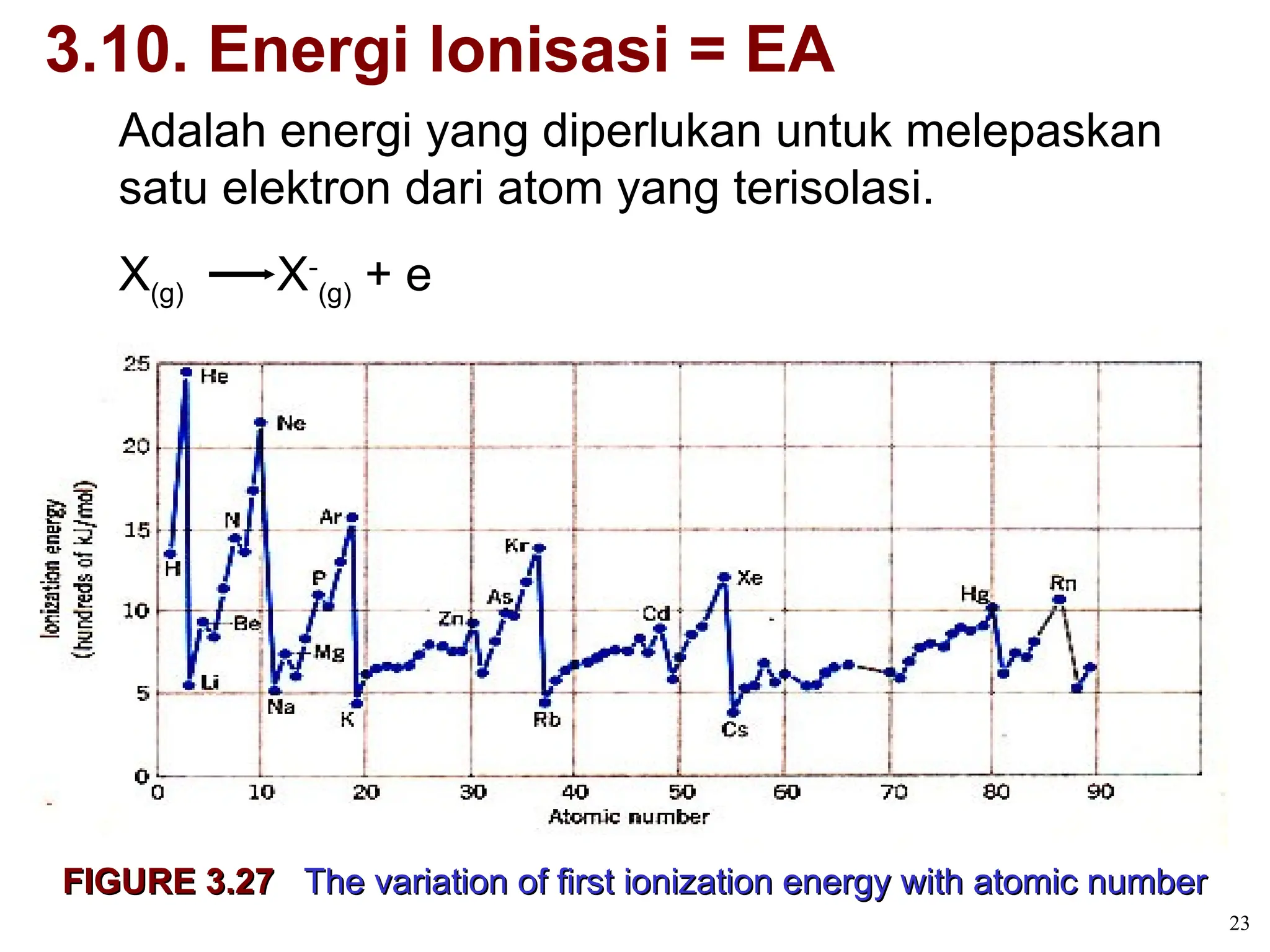 Kuliah ke-5. Struktur Atom.ppt perkuliahan kimia dasar | PPT