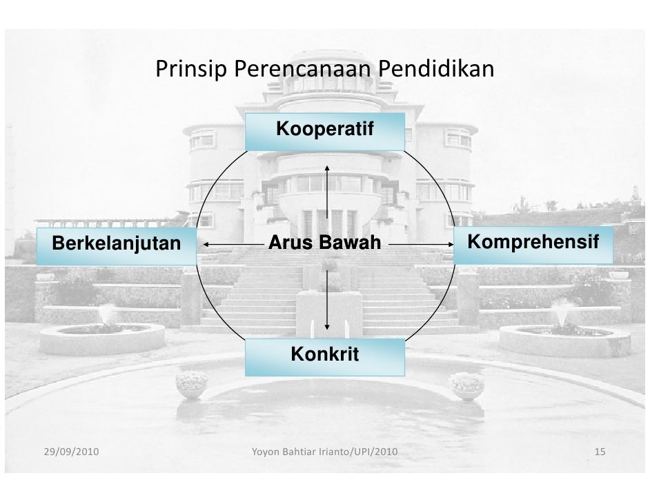 Kuliah ke 5 (konsep dan teori sistem perencanaan pendidikan)