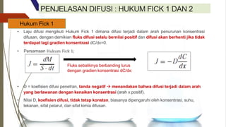 Kuliah ke-9,10 Difusi dan Disolusi.pdf