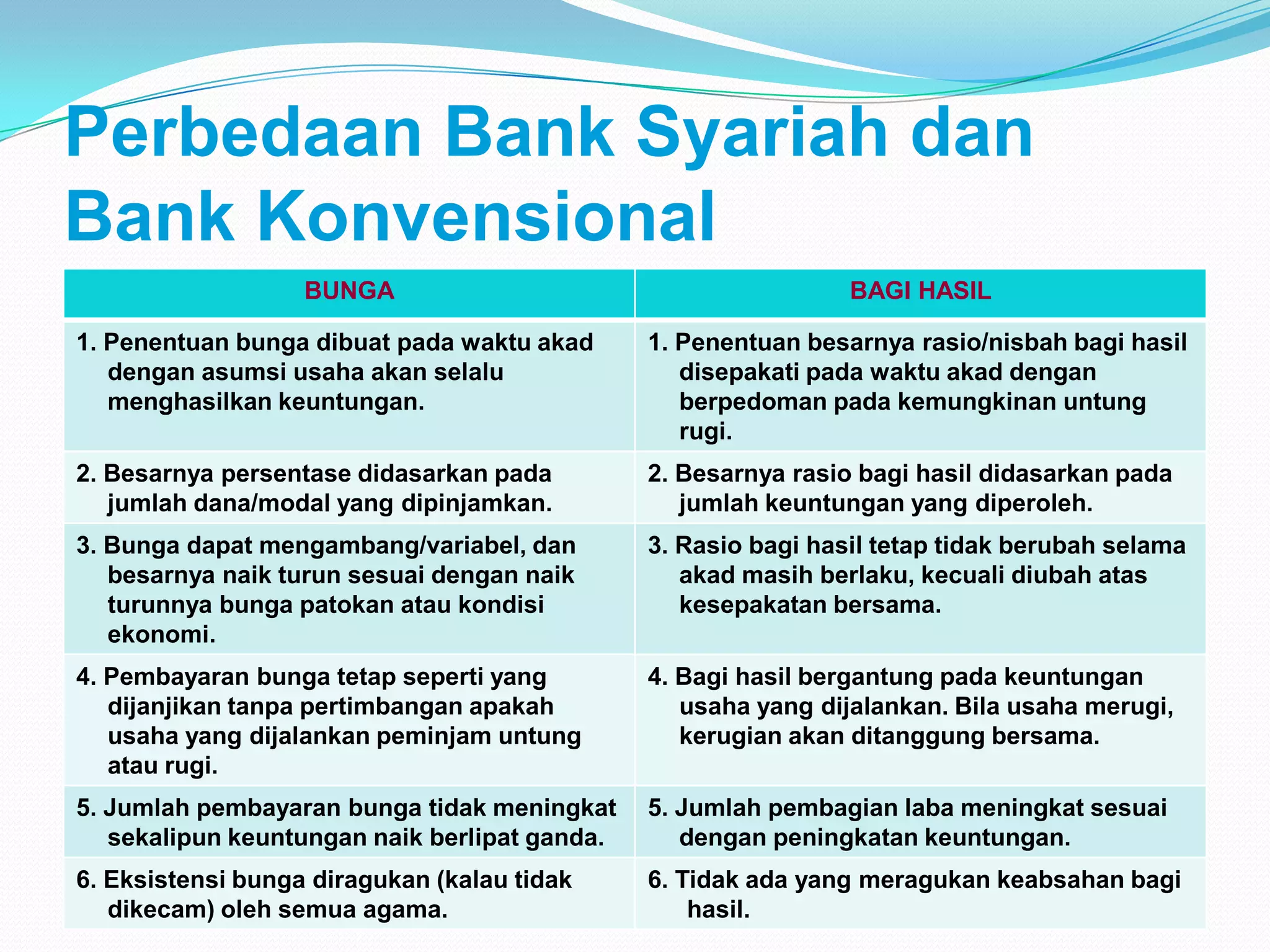 Bank syariah | PPTX