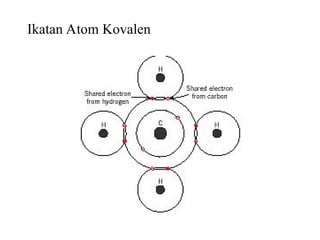 KULIAH KE 2 TEORI ATOM DAN IKATAN KIMIA.ppt