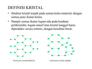 KULIAH KE 3 STRUKTUR KRISTAL. METALURGI FISIKppt | PPT