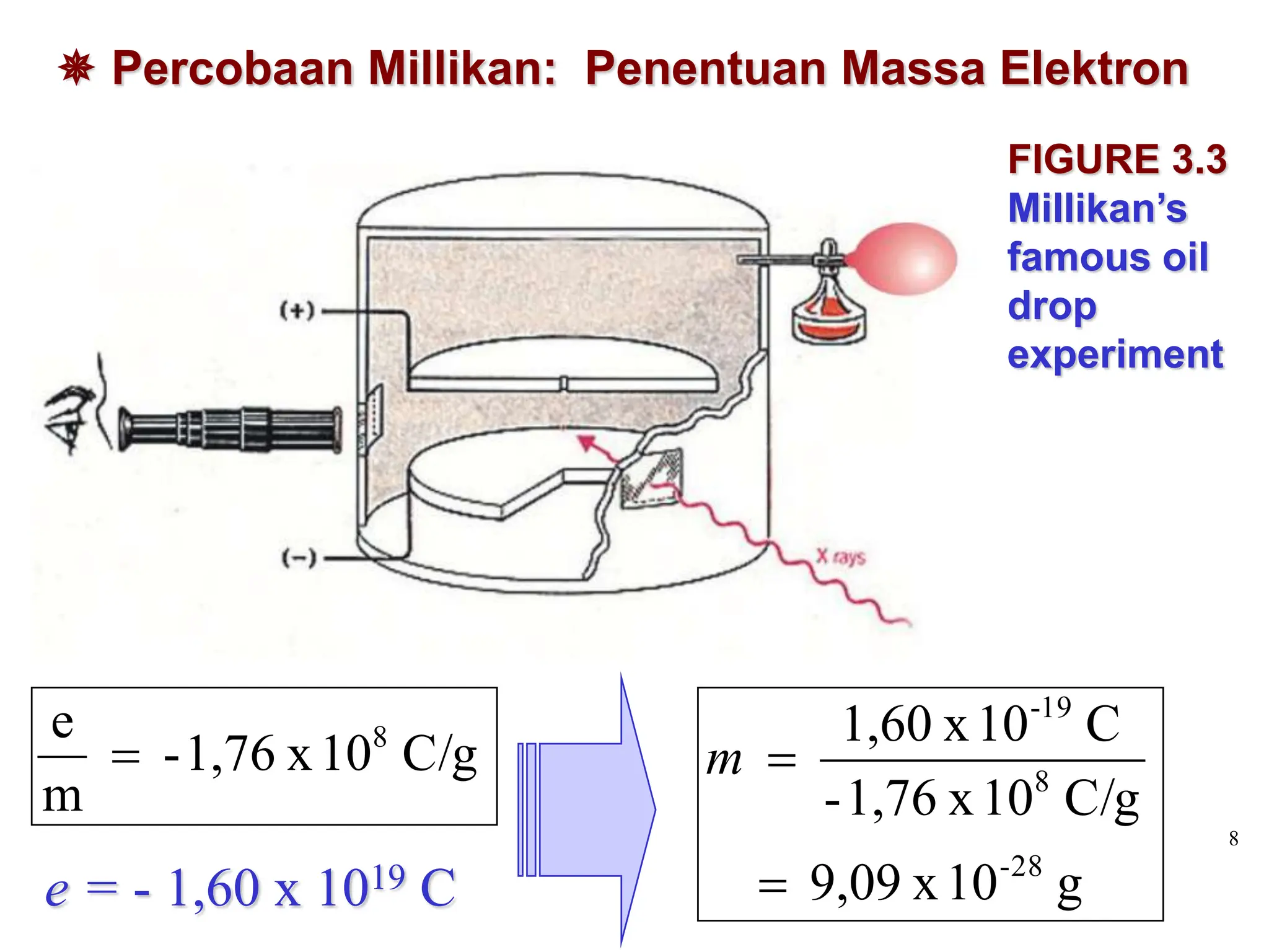 Kuliah ke 5_Struktur Atom.ppt