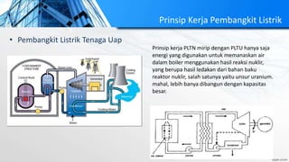 pembangkit listrik dan konversi energi | PPTX