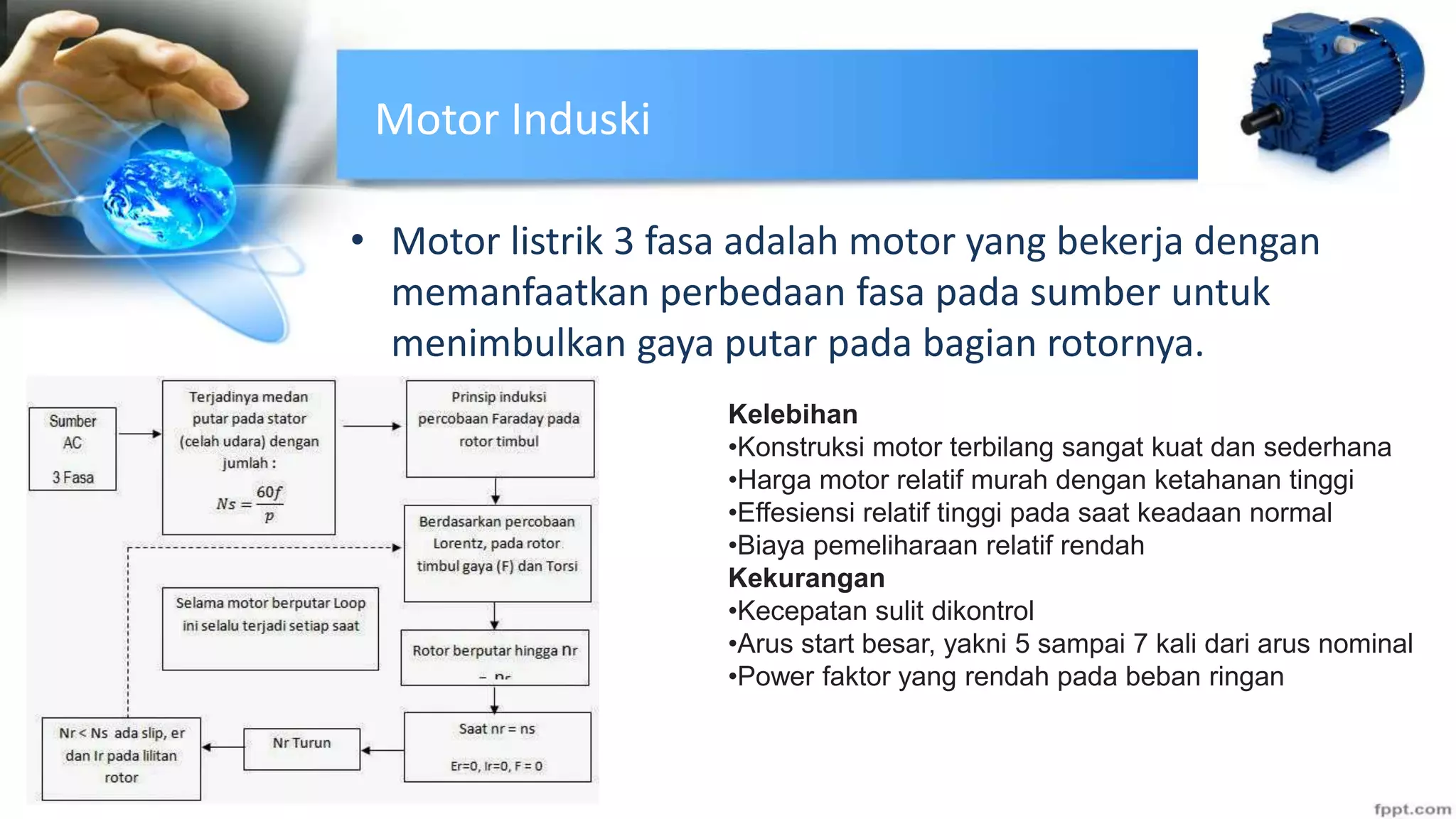Konversi Enegi dan Motor Induksi 3 Phase | PPT