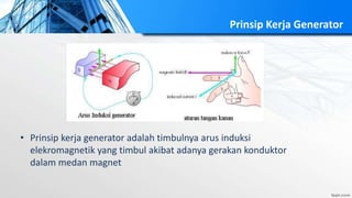 Konversi Enegi dan Motor Induksi 3 Phase | PPT