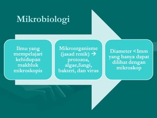 MIKROBIOLOGI MAKANAN | PPT