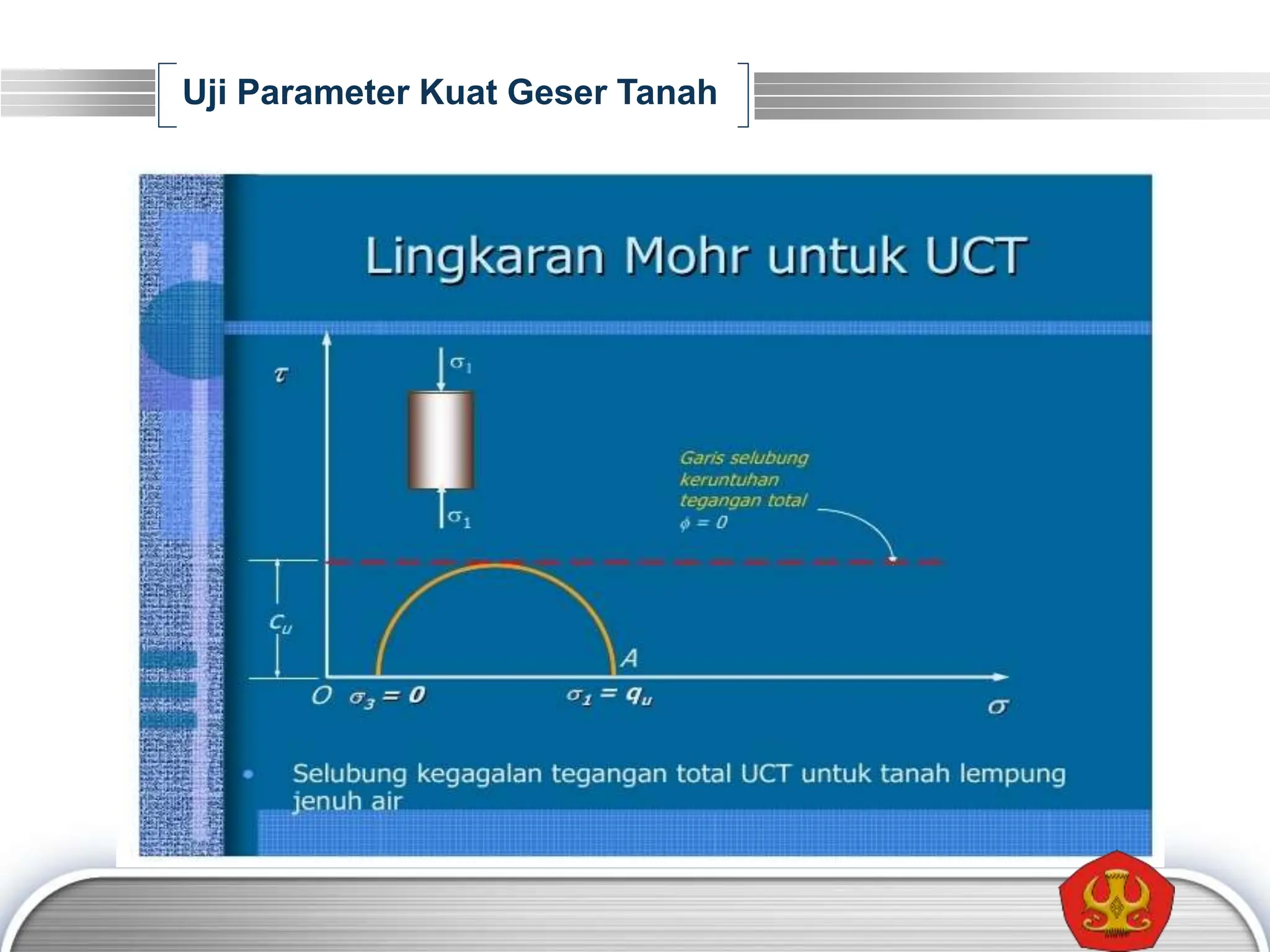 Kuliah Kuat Geser Tanah Pada Topik Mekanika Tanah | PPTX