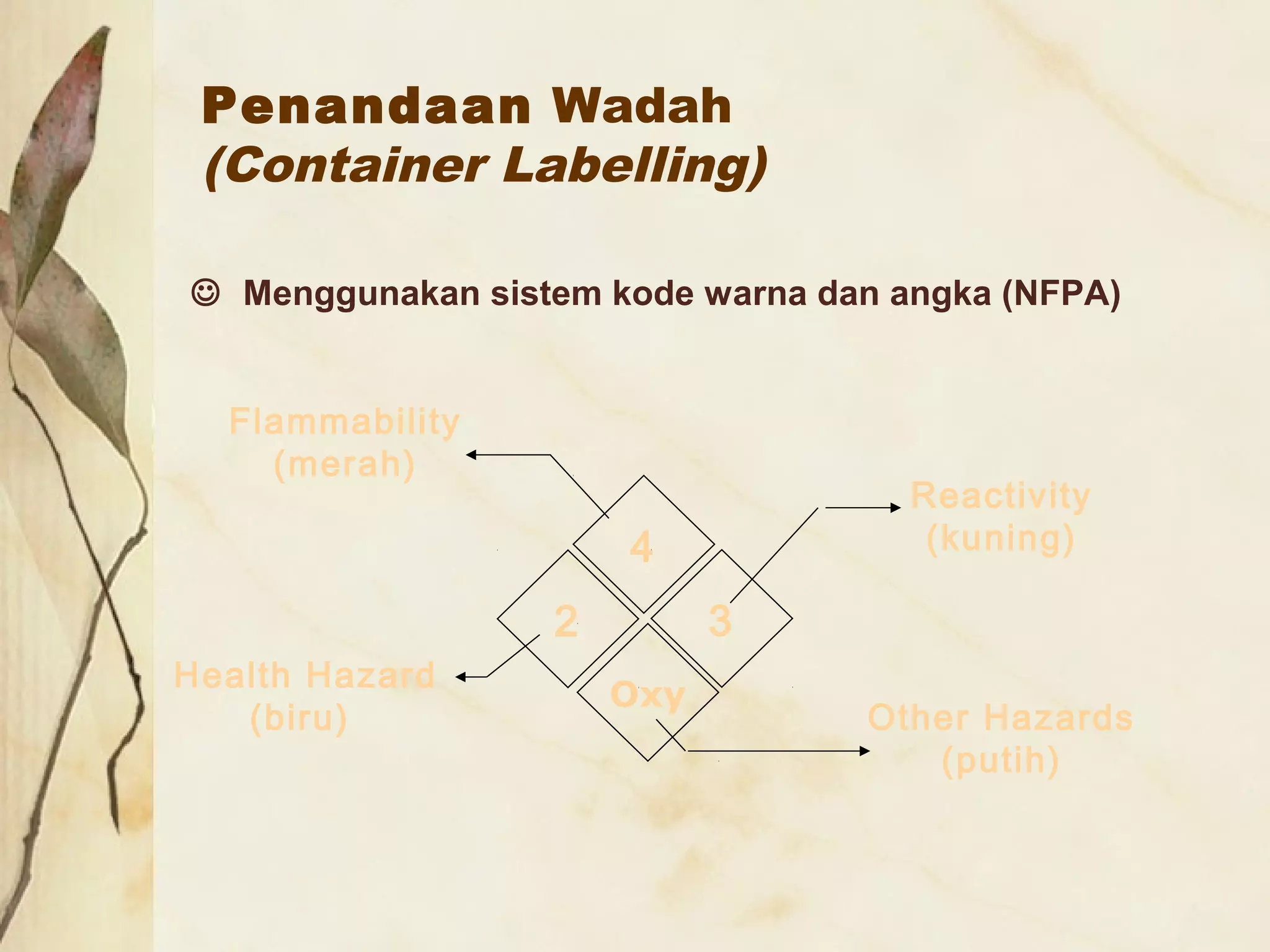 limbah b3 dan prinsip pengelolaan | PPT