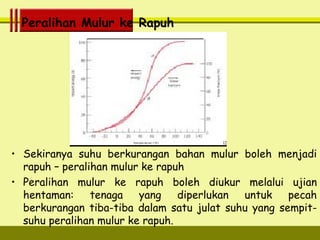 Kuliah materials failure | PPT