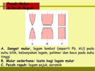 Kuliah materials failure | PPT